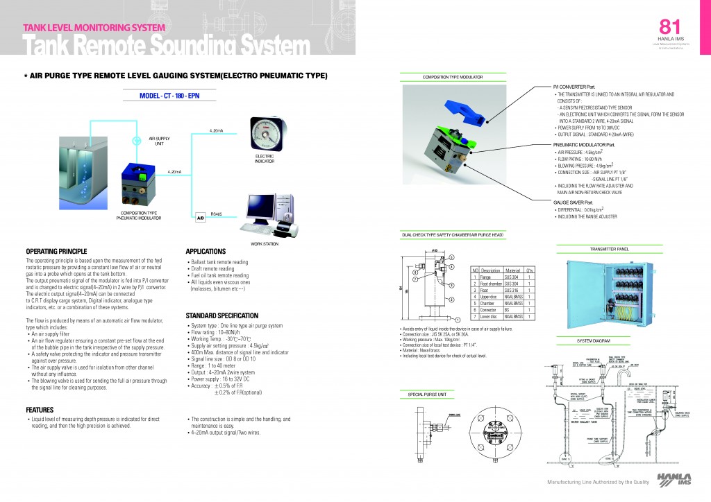 Hanla IMS Level | Tank Monitoring Systems | Aqua Logistics