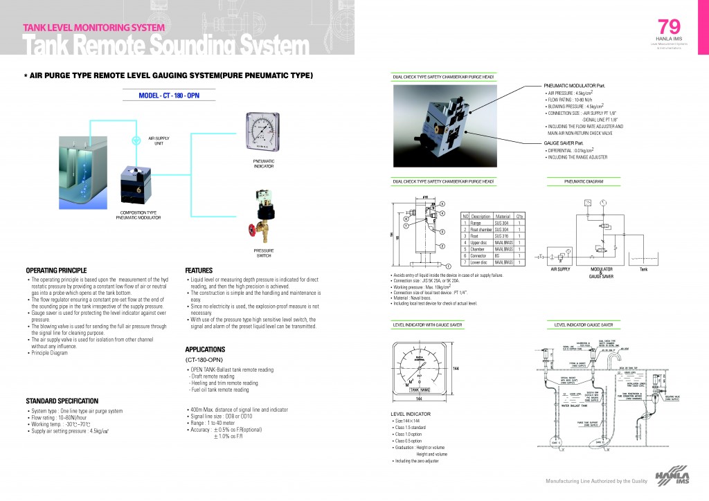 Hanla IMS Level | Tank Monitoring Systems | Aqua Logistics