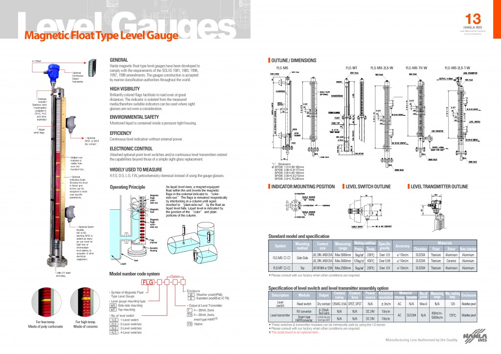 Hanla IMS | Industrial & Marine Level Gauges | Aqua Logistics