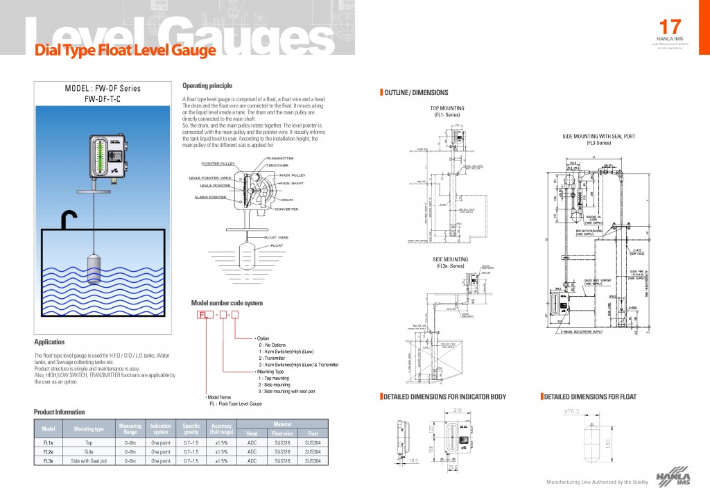 Hanla IMS | Industrial & Marine Level Gauges | Aqua Logistics
