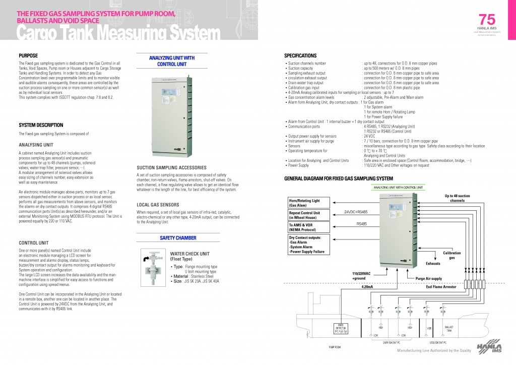 Hanla IMS Level | Tank Monitoring Systems | Aqua Logistics