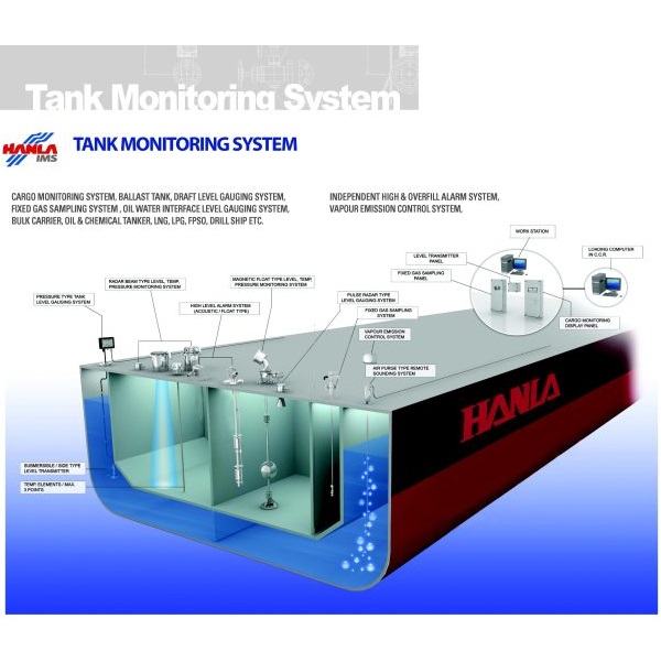 Hanla IMS Level | Tank Monitoring Systems | Aqua Logistics