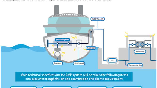 Aqua Logistics Pte Ltd