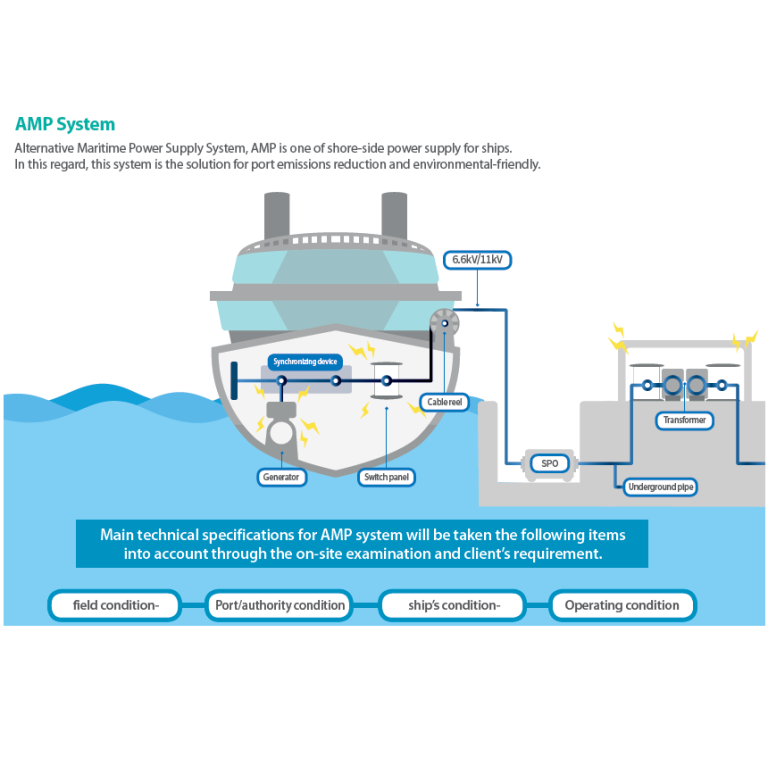 HANLA IMS - AMP SYSTEM - Aqua Logistics Pte Ltd